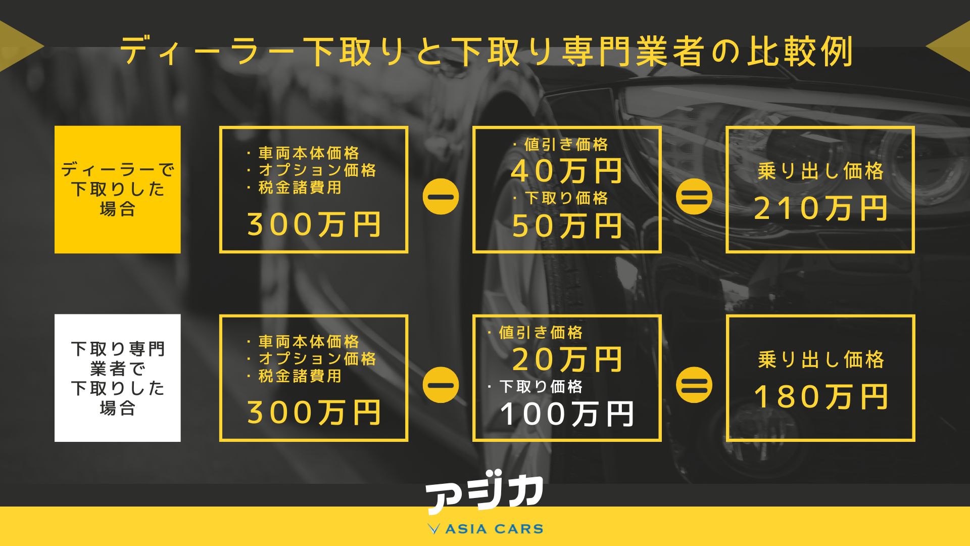 新型デリカD5の限界値引き相場は？【口コミまとめ】人気のジャスパーの値引きがかなりアツい！ | アジカ｜ASIACARSマガジン